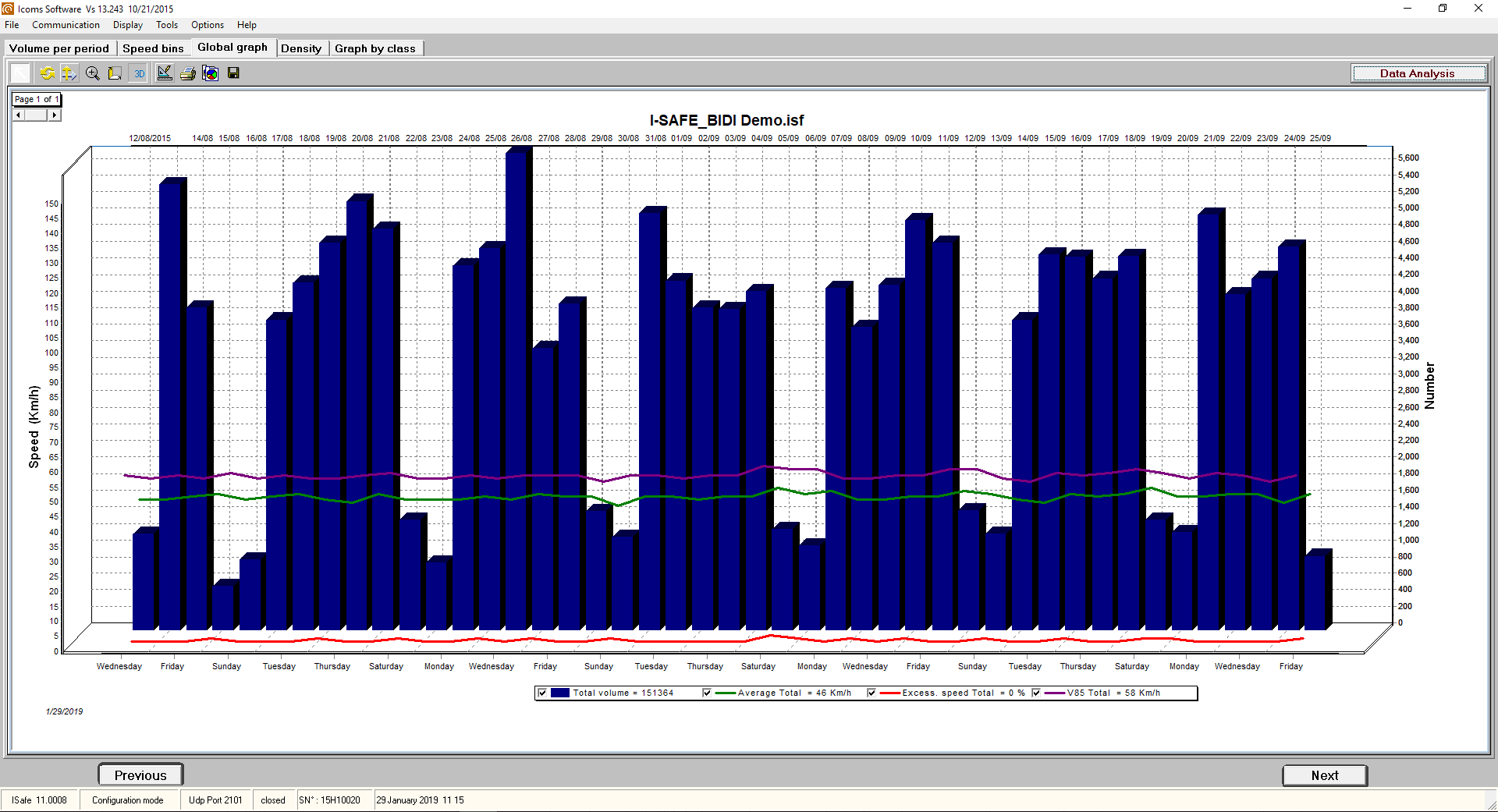 How to slow down traffic - Icoms Detections